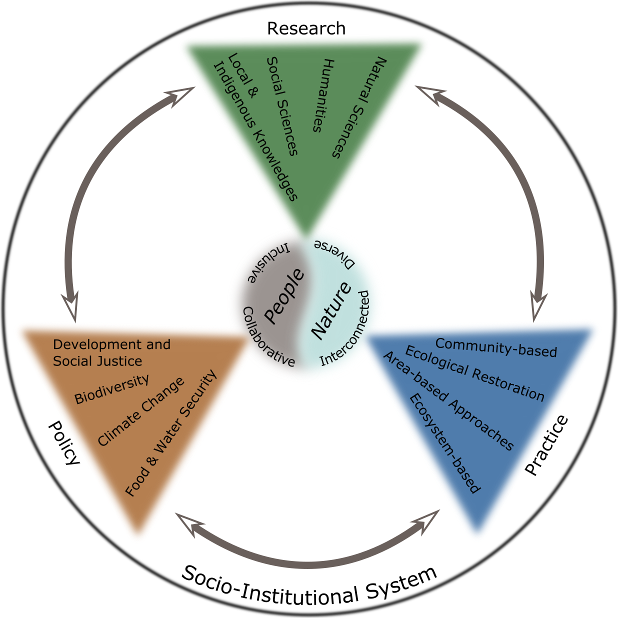 Plain language summary: Leveraging Nature-based Solutions to Reconnect People and Nature ...