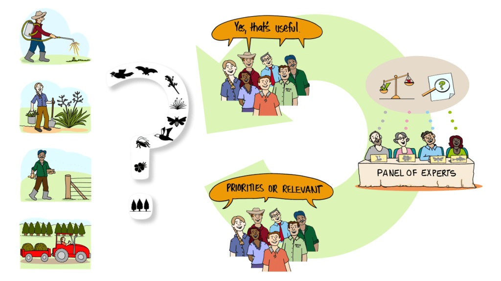 Plain Language Summary How Science Can Better Inform Environmental Decisions Relational Thinking