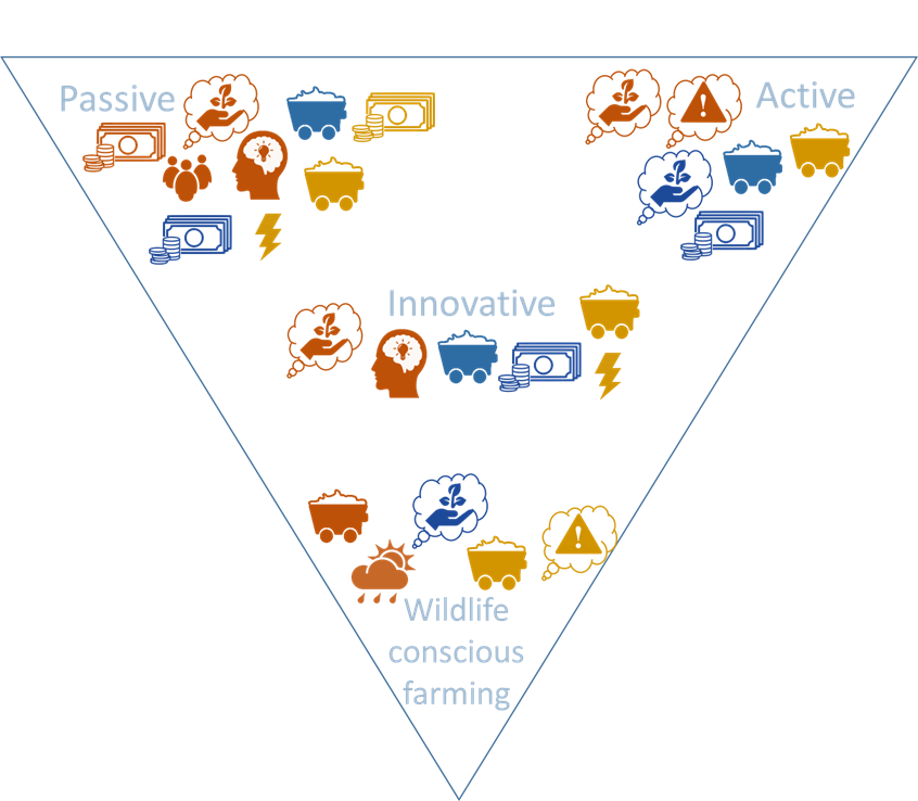 Plain language summary: We need to understand farmers’ reasons behind mitigation decisions ...