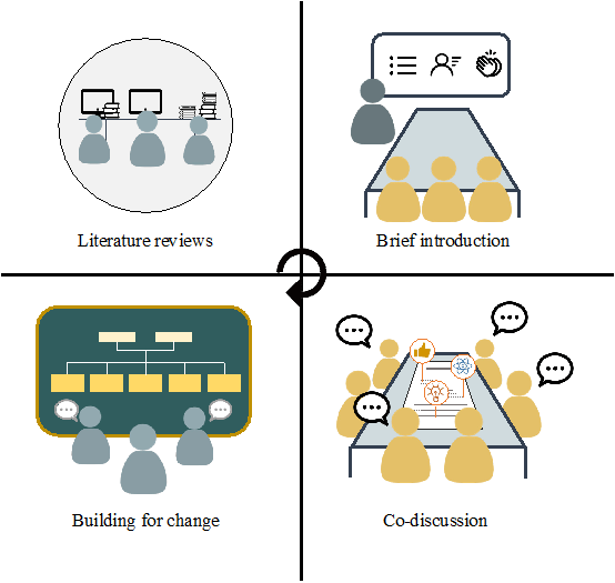 Plain Language Summary: How can a co-design approach be applied to develop conservation behavior ...