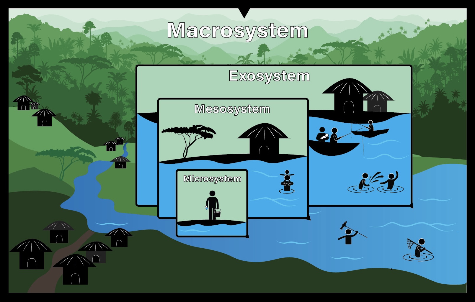 Plain Language Summary: A relational framework to examine water insecurity and health ...