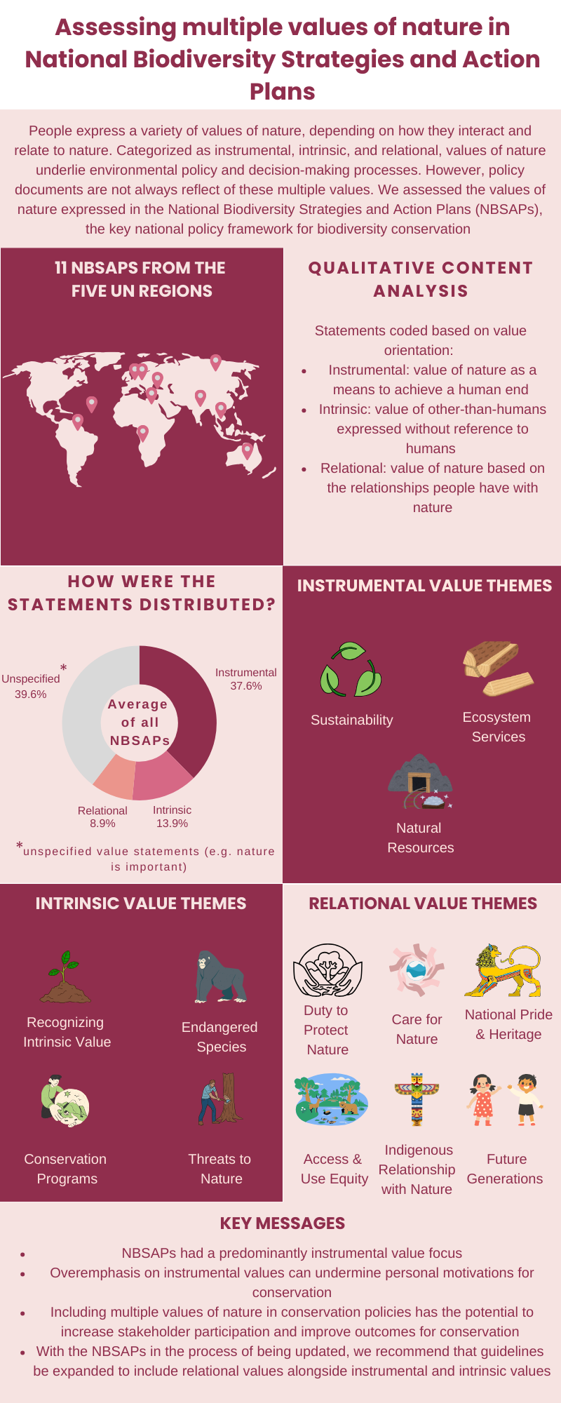 Graphical Abstract: Assessing Multiple Values of Nature in National Biodiversity Strategies and ...