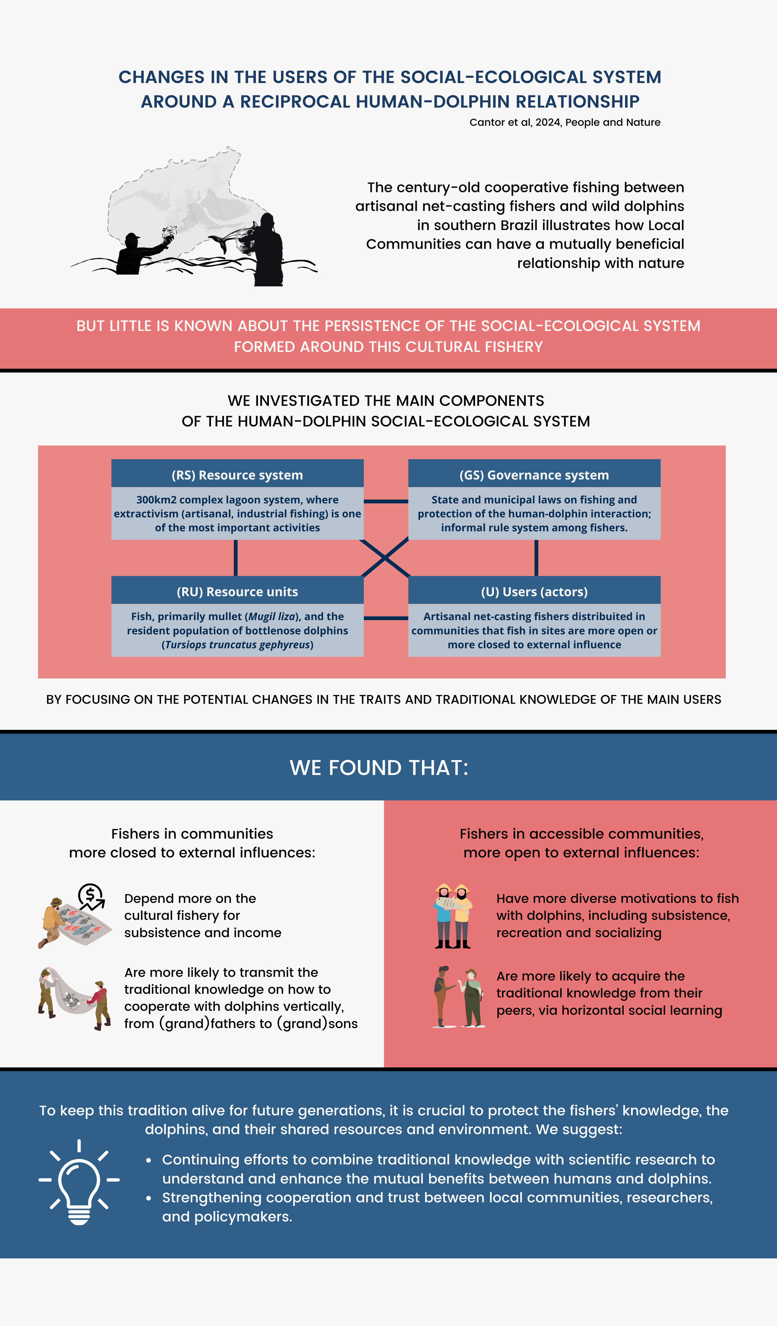 Plain Language Summaries – Relational Thinking
