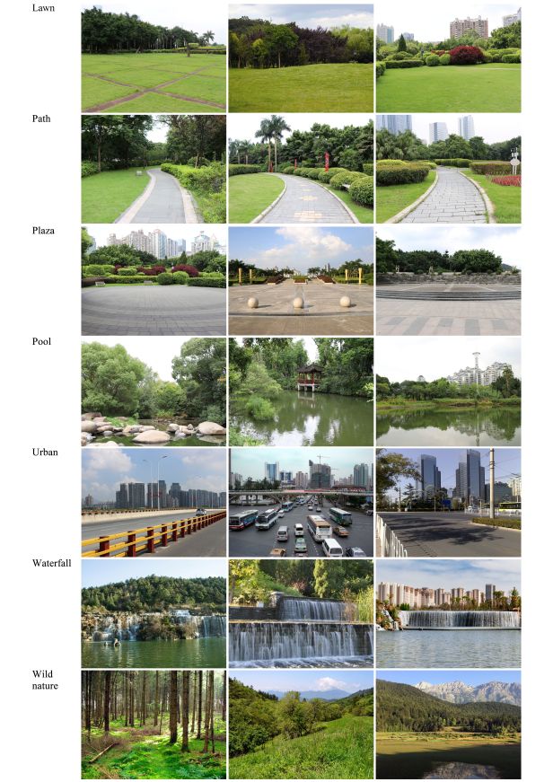 Plain Language Summary: How Different Nature Settings Help Us Recover from Stress: Comparing ...