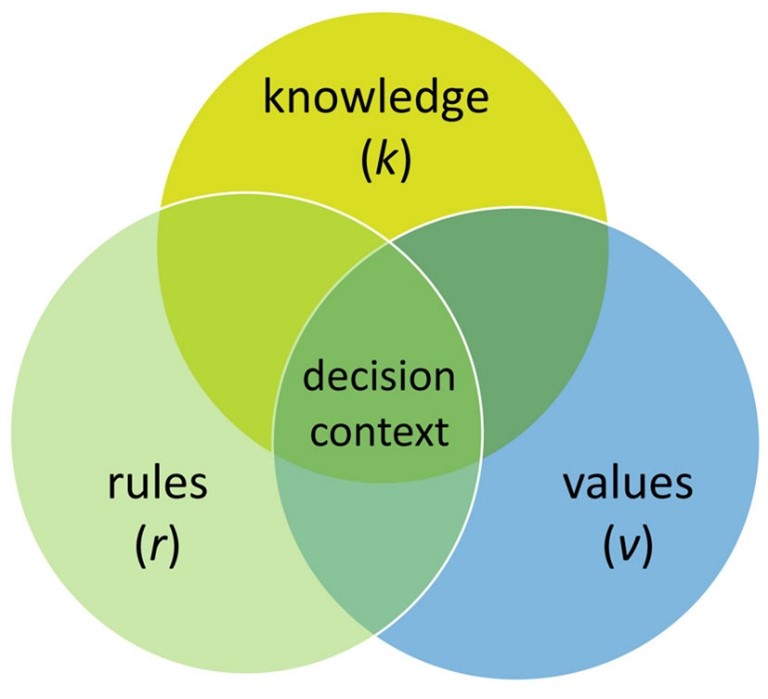 Plain Language Summary: Changing the way people think and act in adapting to climate change: the ...