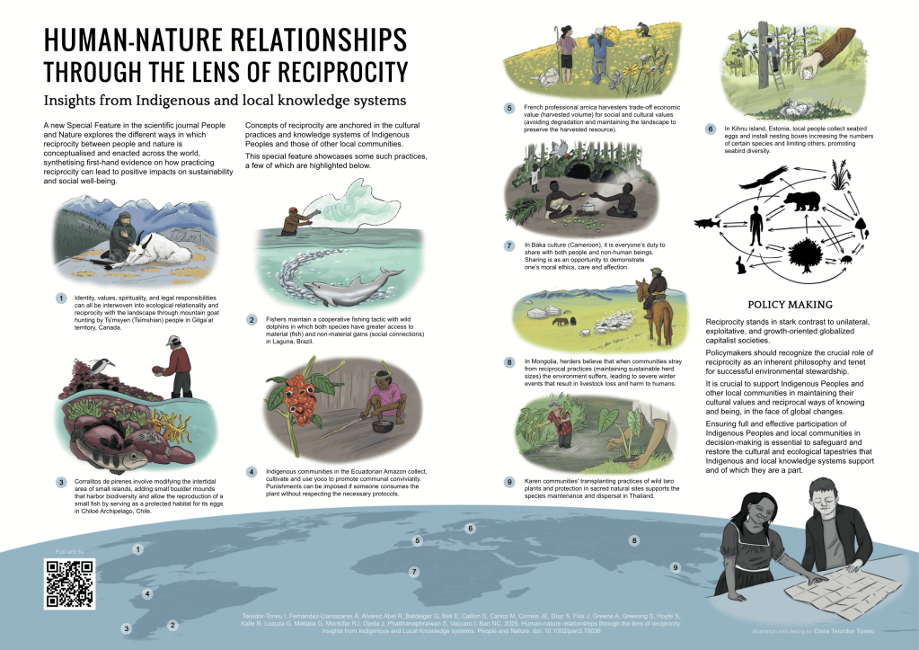 Infographic: Changes in the users of the social-ecological system ...