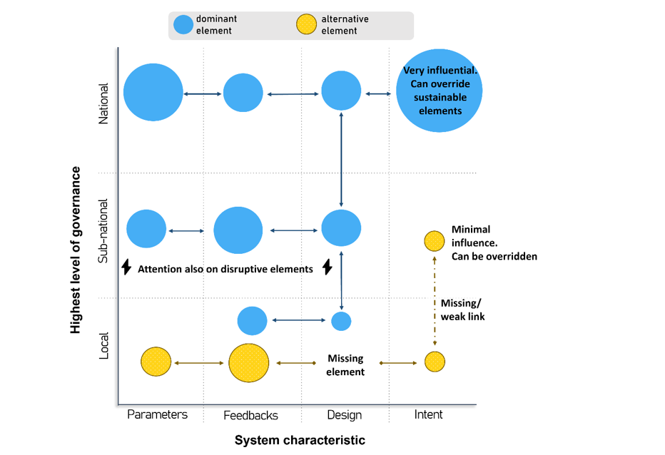 Plain language summary: Identifying transformative potential through ‘Chains of Leverage ...