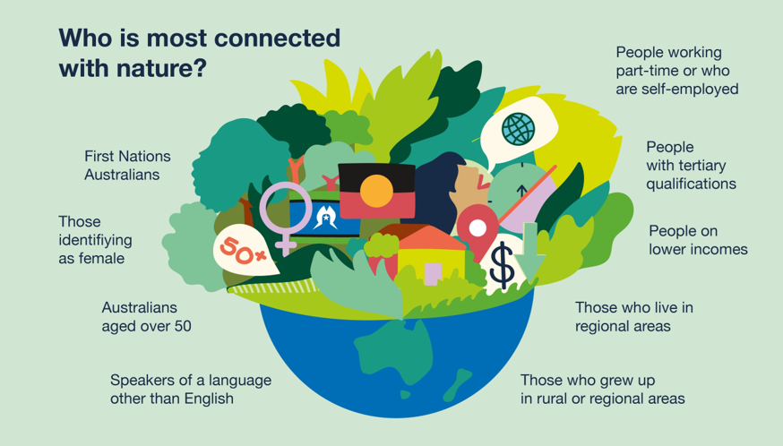 Plain language summary: Exploring nature connection in Australia – Relational Thinking